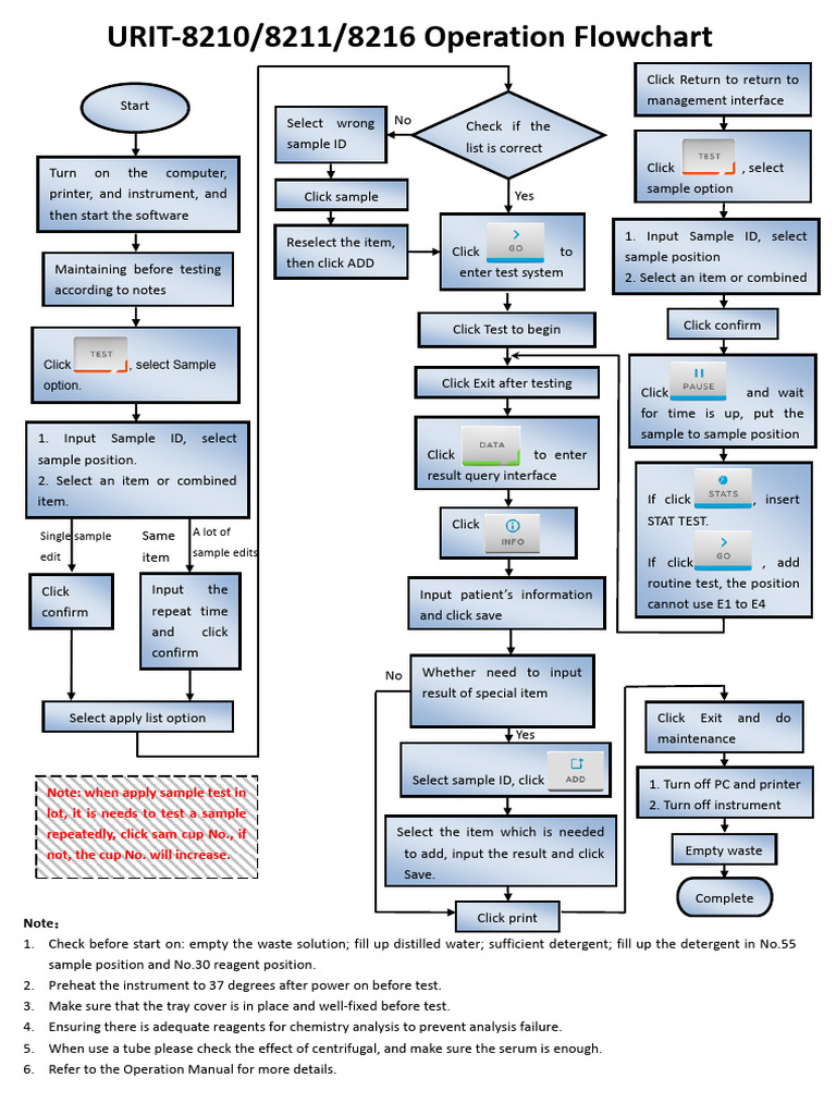 8210-Operation Flowchart English V1.0 | PDF