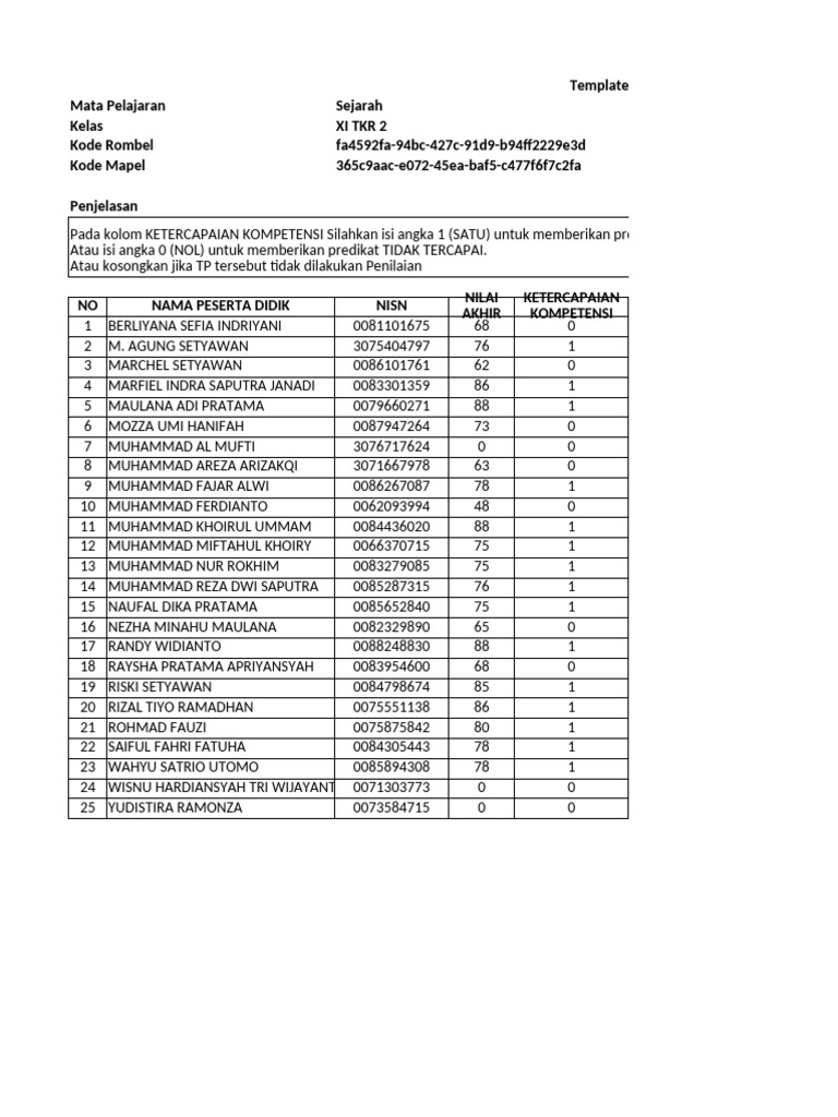 Template Nilai Akhir Mata Pelajaran Sejarah Kelas XI TKR 2 | PDF
