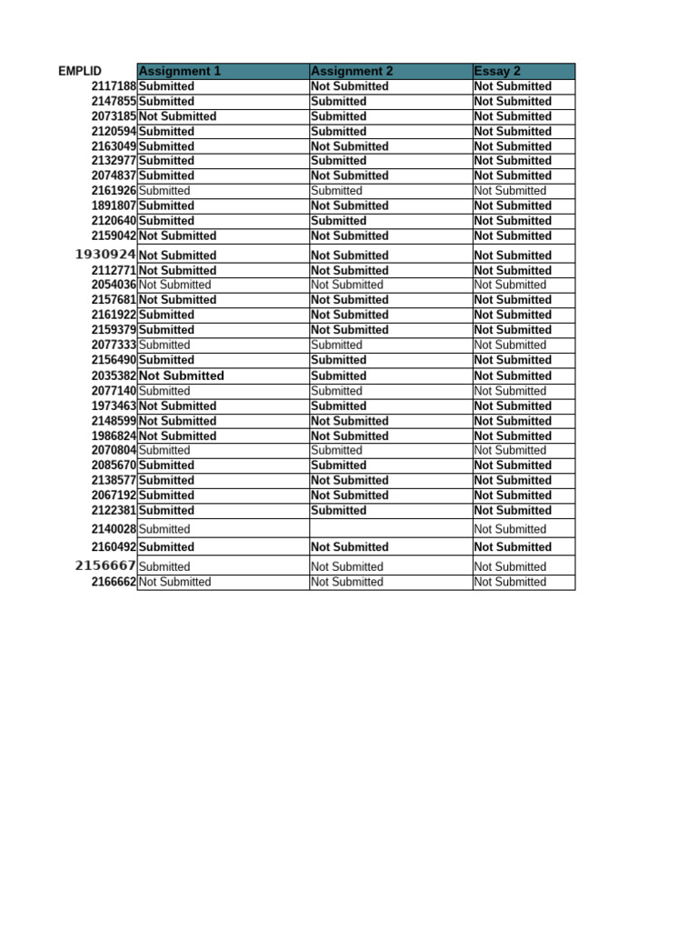 Psy1004f DPR List 2025 | PDF