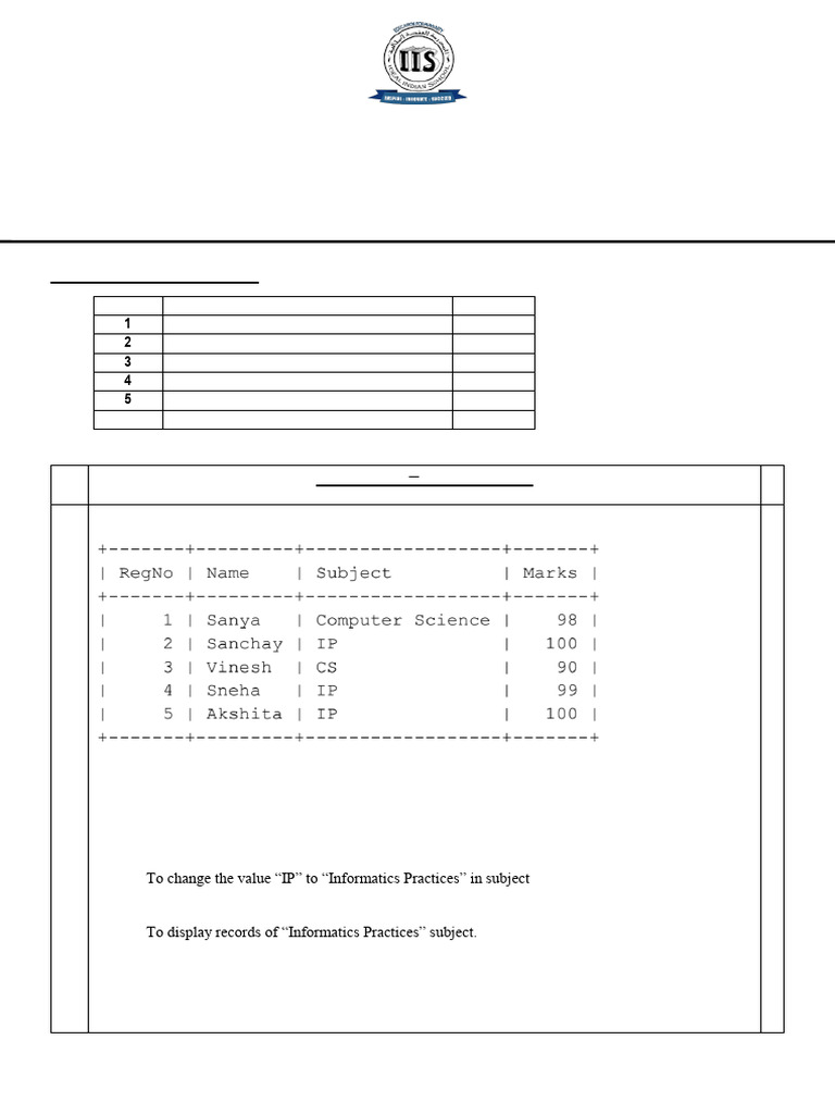 Ip Practical Revised Paper | PDF | Sql | Table (Database)