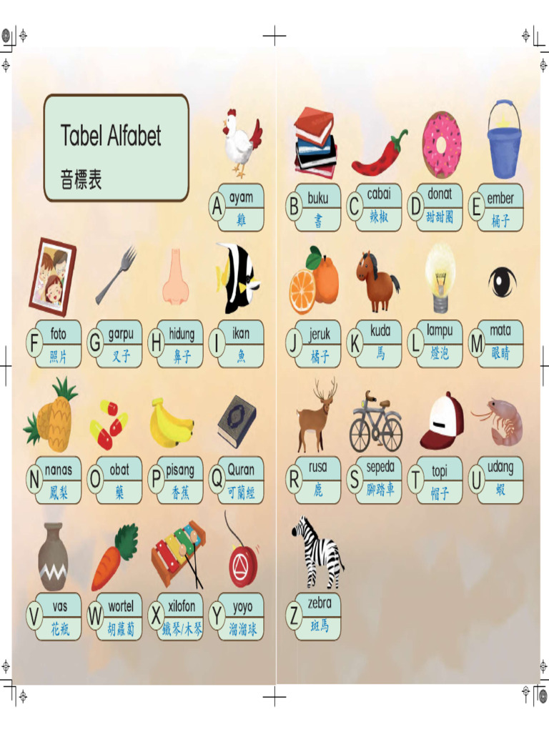 Tabel ABC | PDF