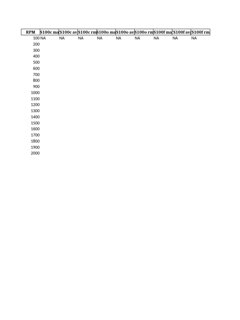 RPM Analysis Results | PDF