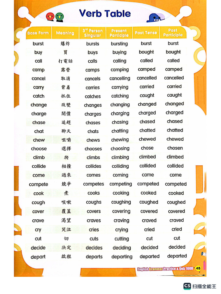 Past Tense Table Vers | PDF