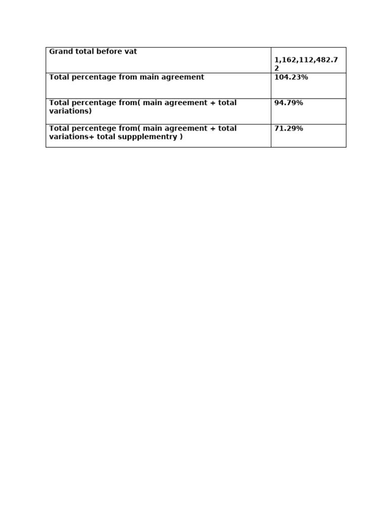 Grand Total Calculation Before VAT | PDF