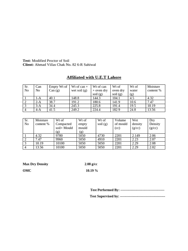Modified Proctor Test Results Summary | PDF