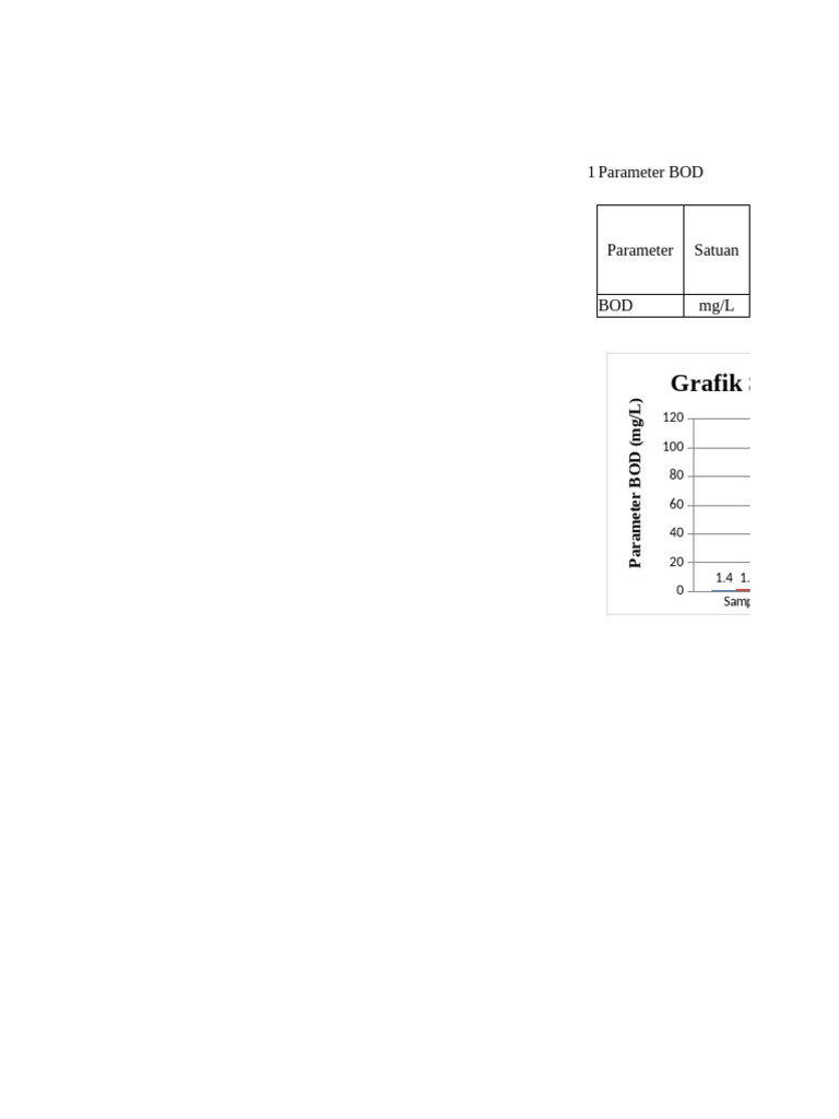 Pembuatan Grafik Hubungan Parameter Terhadap Baku Mutu | PDF