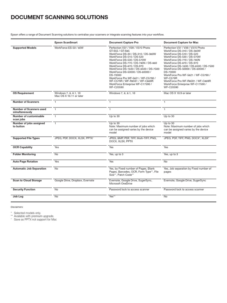 Document Scanning Solutions-Specs | PDF | Image Scanner | Evernote