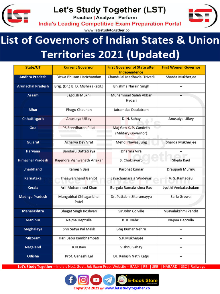 List of Governors of Indian States & Union Territories 2021 | PDF ...