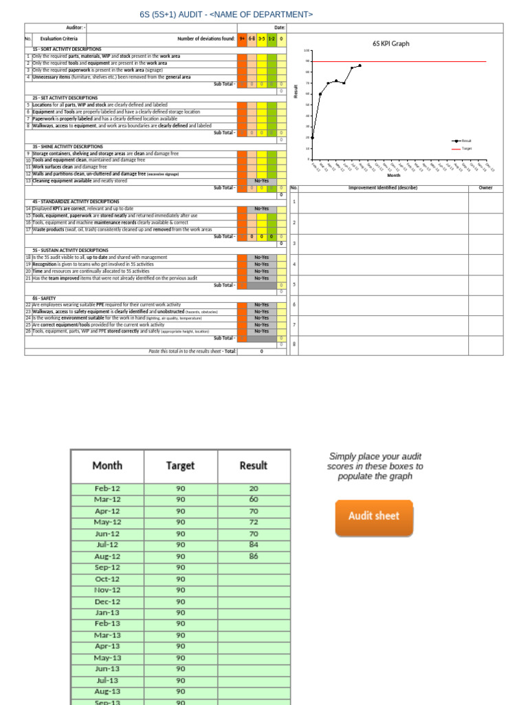 6S (5S+1) Audit Check Sheet AdaptiveBMS | PDF | Personal Protective Equipment