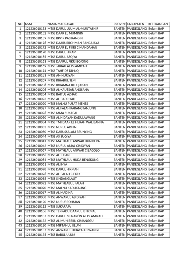 Mts Yang Belum Bap Emis 2024-2025 Genap | PDF