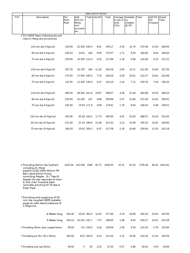 Distribution Gatti Nagchalla | PDF | Pipe (Fluid Conveyance) | Hydraulics