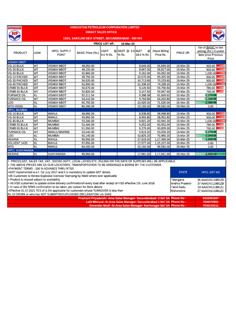 HPCL - Price List - Wef 16 - March-25 | PDF