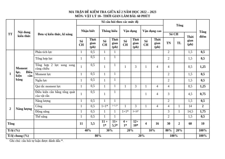 Matran VatLi GiuaKi2 10CB | PDF