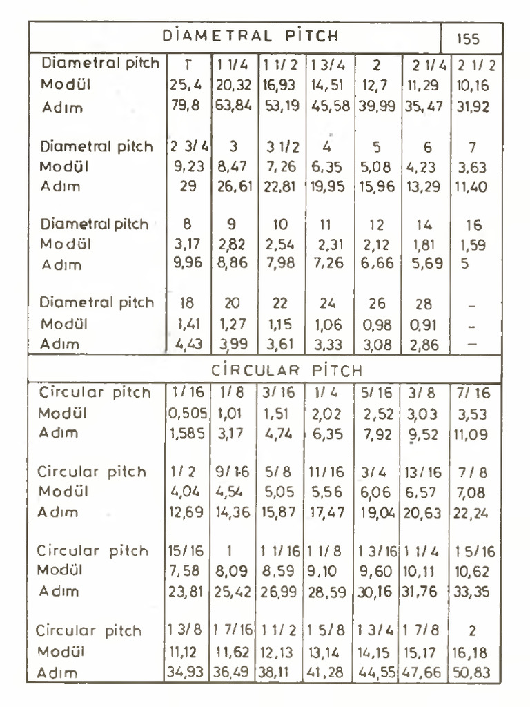 Disli Cark Formulleri Diametral Pitch | PDF