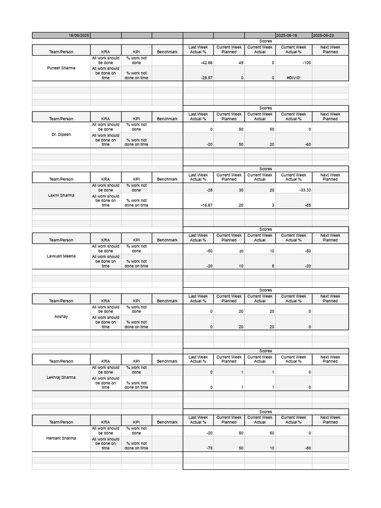 MIS Summary Sheet Wizard Lite - Google Sheets | PDF