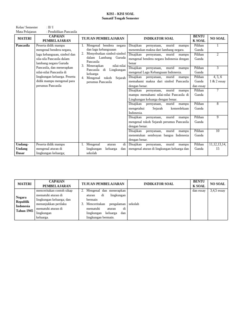 KISI - KISI STS Pendidikan Pancasila - Kelas 2 | PDF