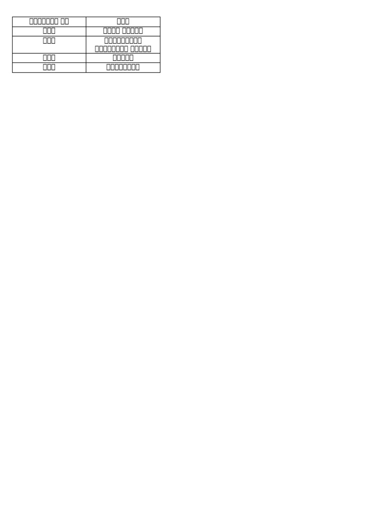 Tele No | PDF