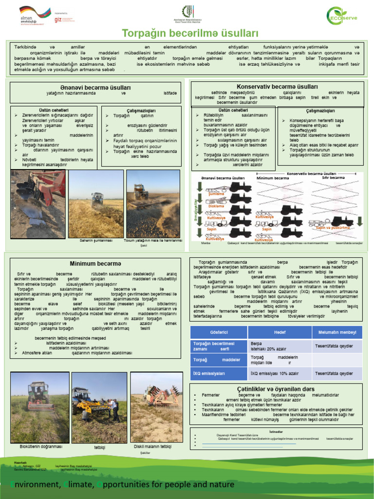 Soil Tillage Method - AZ | PDF
