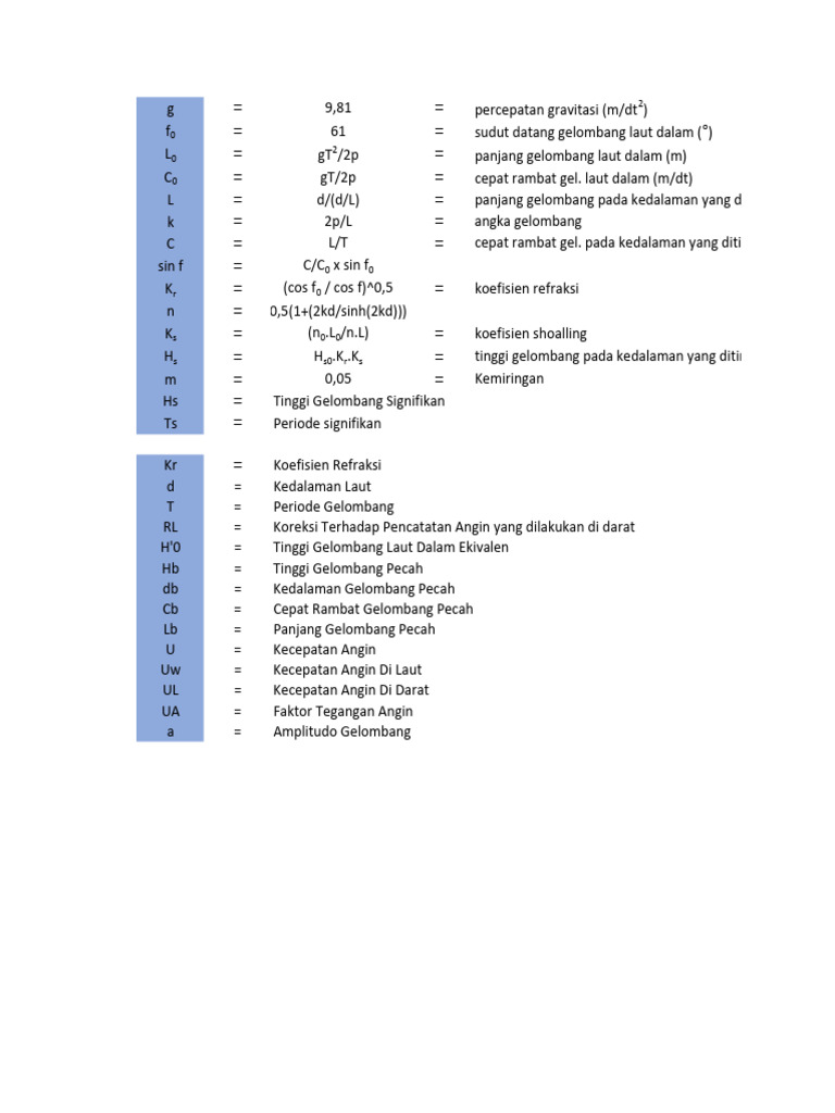 Simbol Lambang | PDF