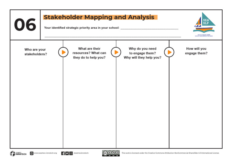 Worksheet #6 - Stakeholder Mapping and Analysis | PDF