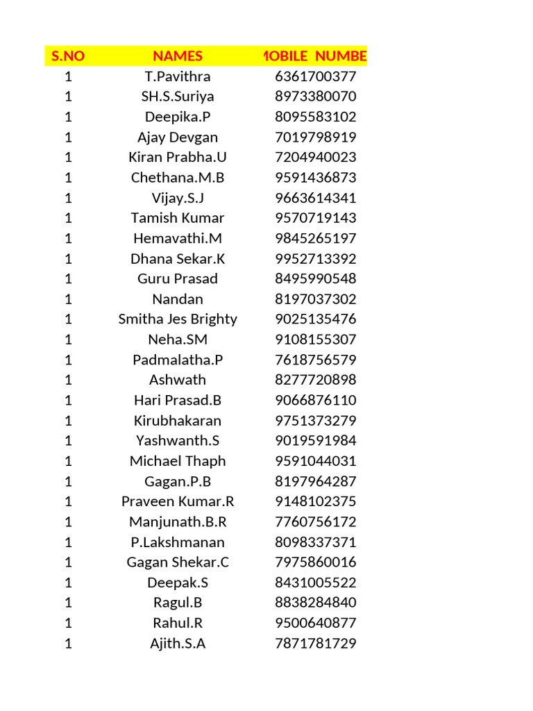 Bangalore Database OCT 2021 To DEC 2021 3 Months Database | PDF | Tamil Cinema | Film Production ...