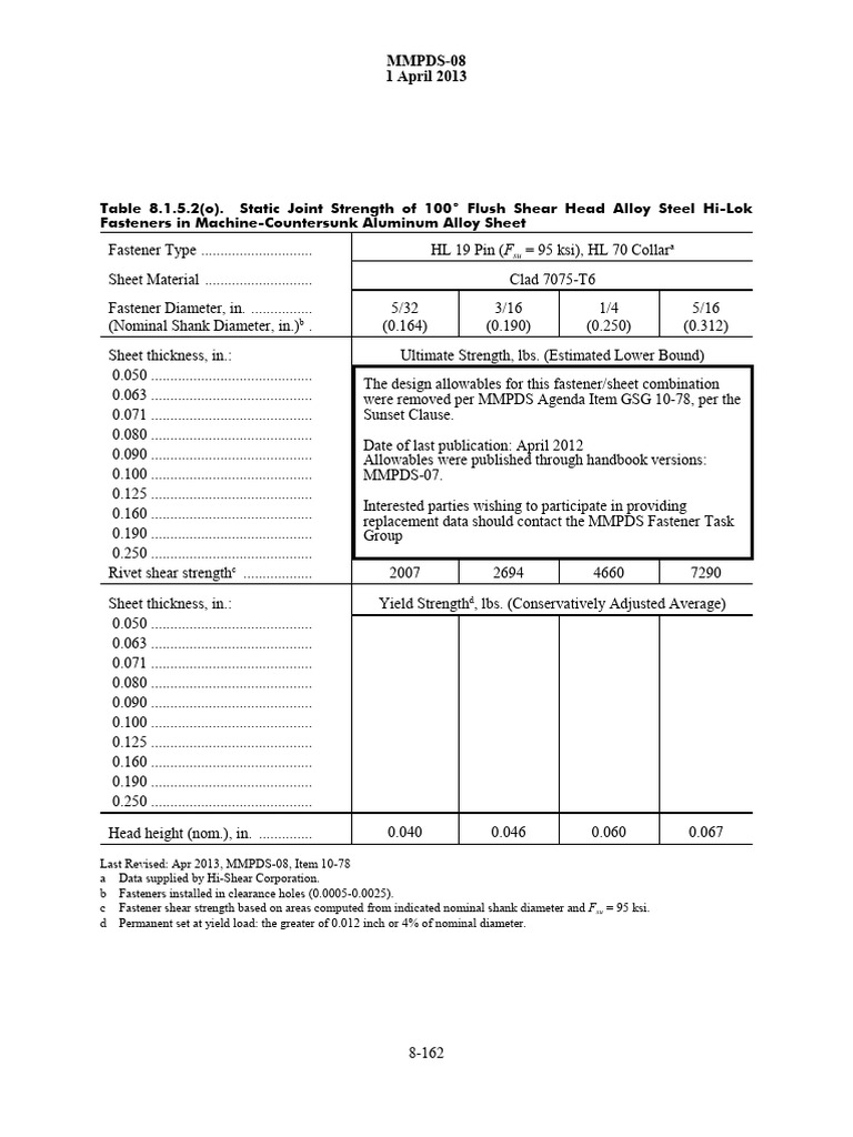MMPDS-08 Fastener Joint Strength Data | PDF | Strength Of Materials | Rivet