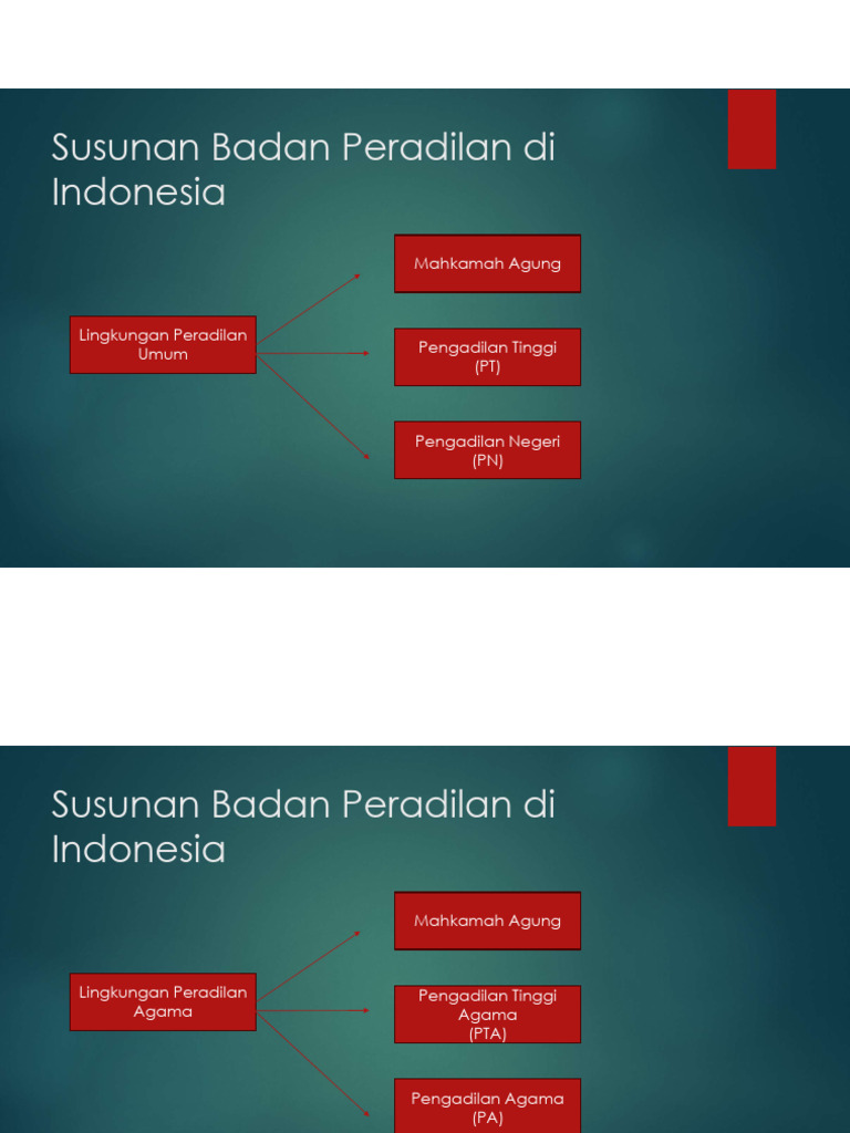 Susunan Peradilan di Indonesia | PDF