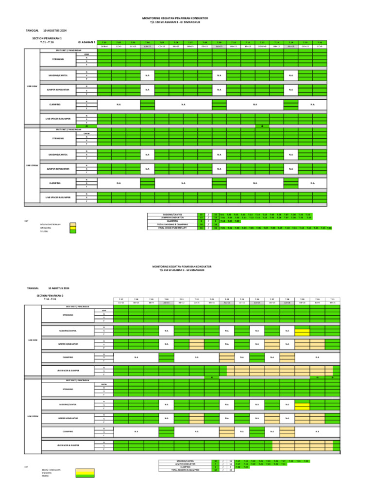 Monitoring Progres TL 150 KV Asahan 3 - Simangkuk Update 10 Agustus 2024 | PDF