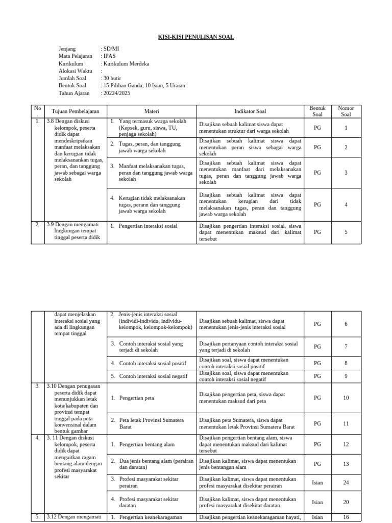 Kisi-Kisi Pembuatan Soal Mapel Ipas | PDF