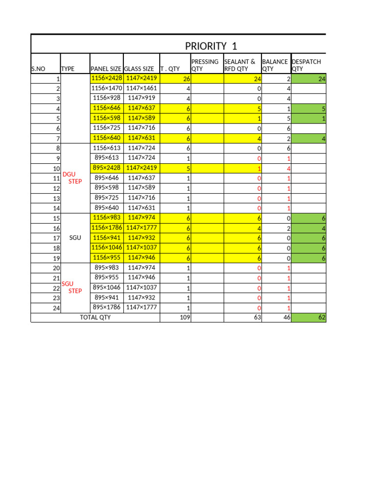 Windowstien Priority Seq | PDF