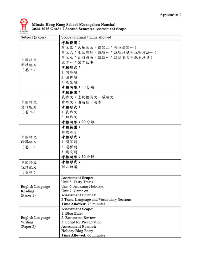 Appendix 4 G7 Scope of Assessment 2nd Semester 24-25 | PDF