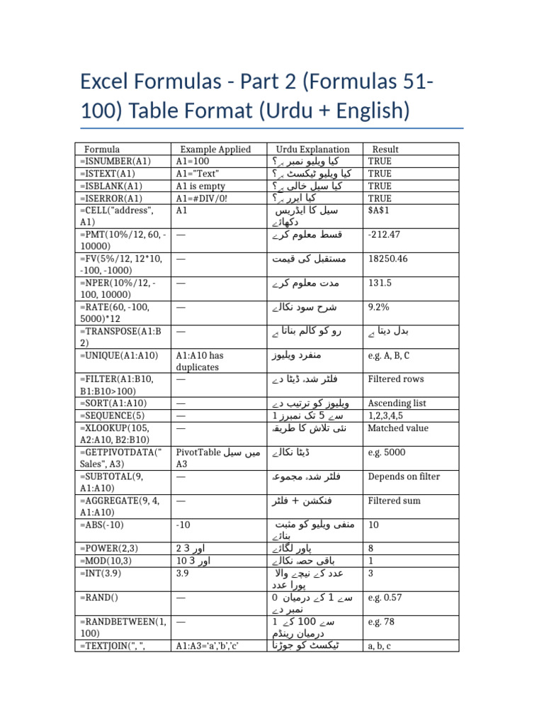 Excel 100 Formulas Table Part2 Urdu English | PDF