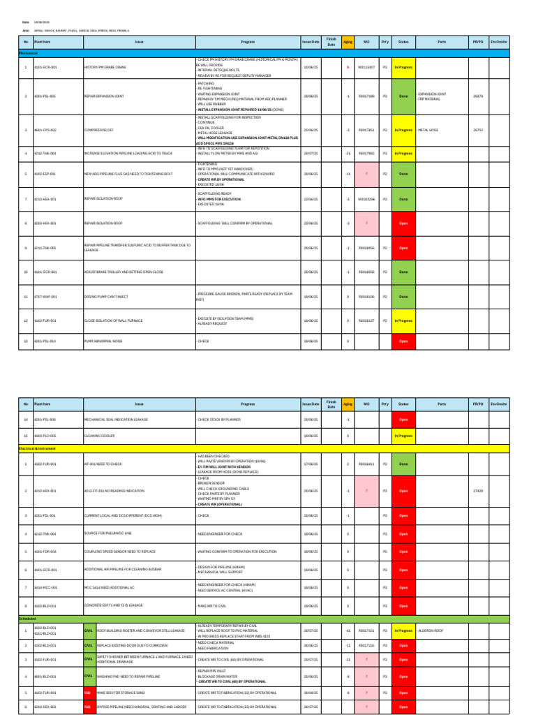 Mom Mtc-opr-Acid Plant - 19 June 2025 | PDF | Valve | Gases