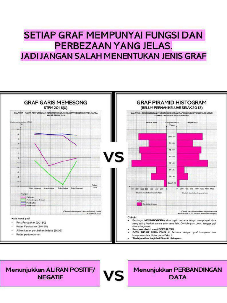 Contoh Graf Pam Sem 2 | PDF