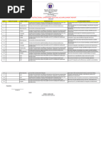 Annual Implementation Plan (AIP) Template - CY 2025 | PDF