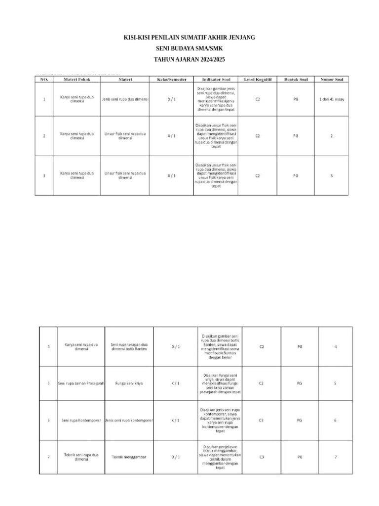 Kisi Kisi Seni Budaya Psaj | PDF