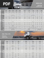 CBDTP - Fact Sheet - FINAL | PDF | Truck | Toll Road