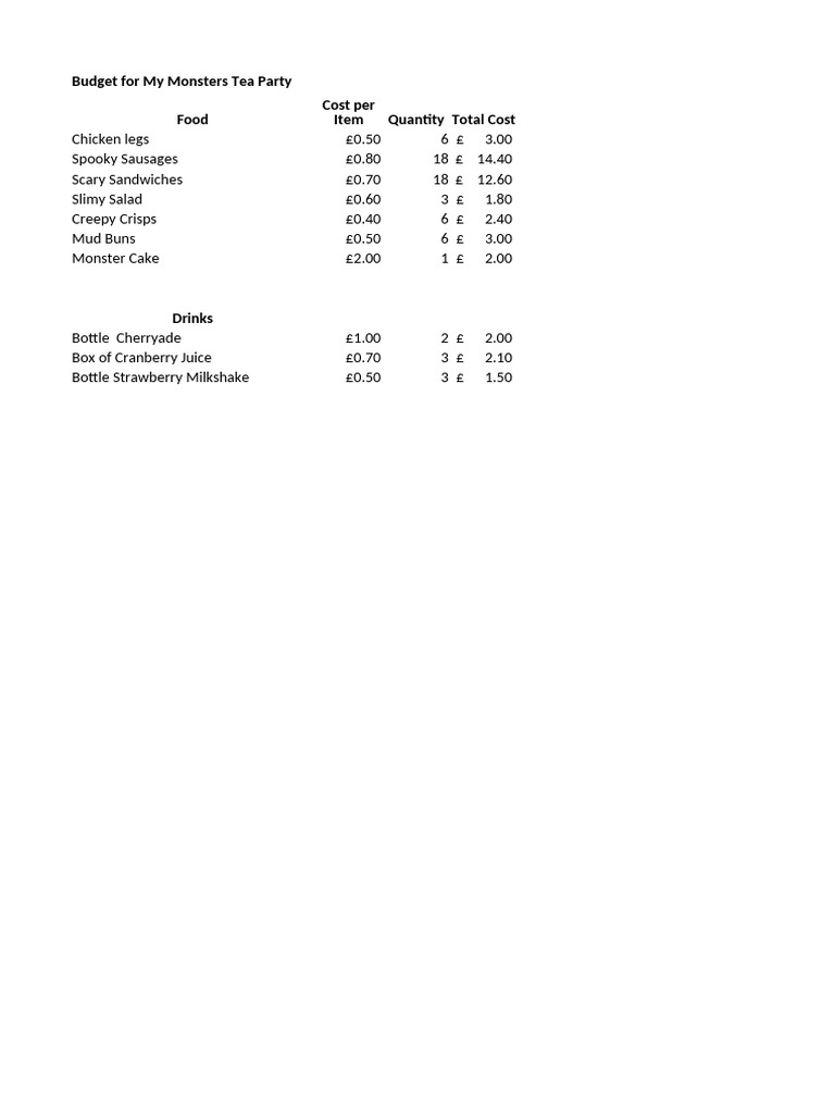 Introduction To Spreadsheets | PDF