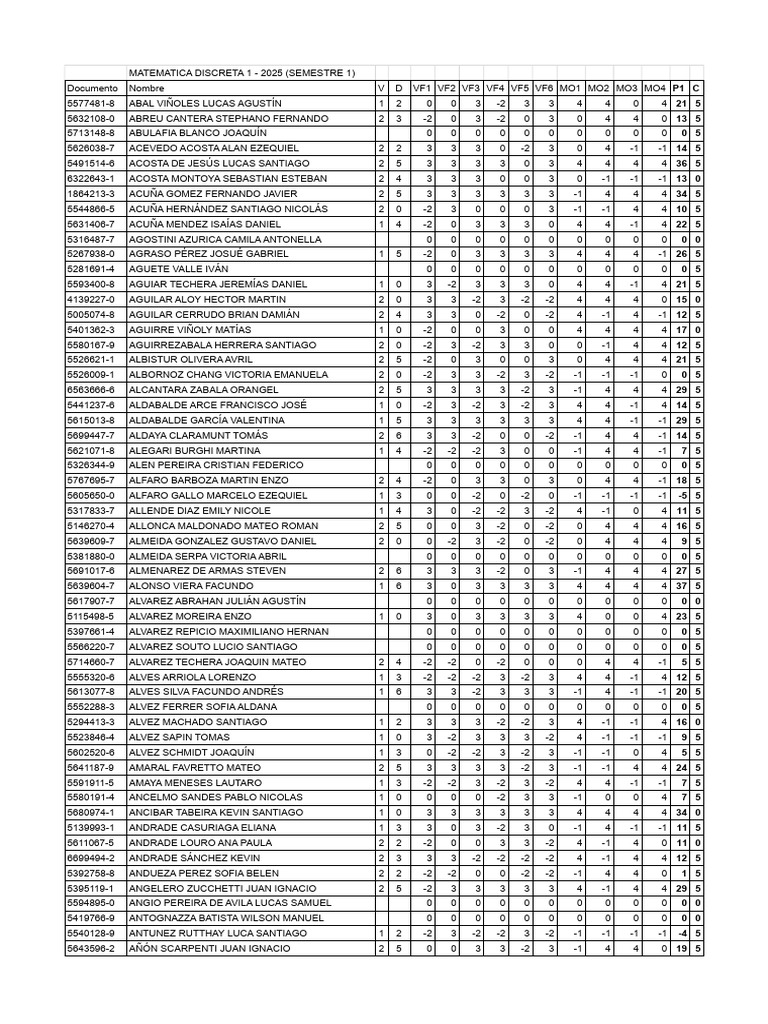 Md1 1s 2025 7afd6daf6e0b24aeb1d7269b2c8084e3 Pdf