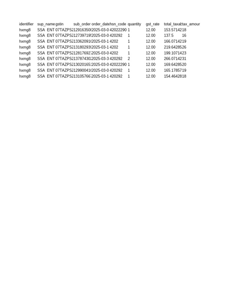 Tcs Sales | PDF