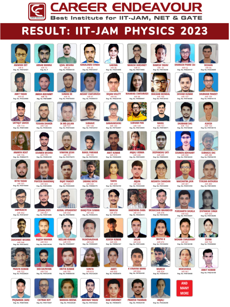 IIT-JAM Physics 2023 Top Rankers List | PDF