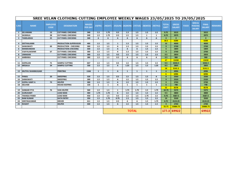 Weekly Wages Report 30-05-2025 | PDF | Employment Compensation | Wages ...