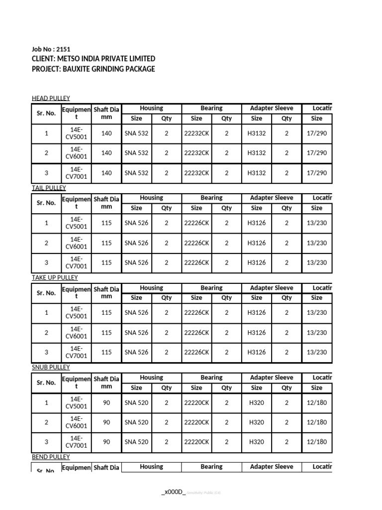 2151 - Metso Plummer Block Bearing Details | PDF