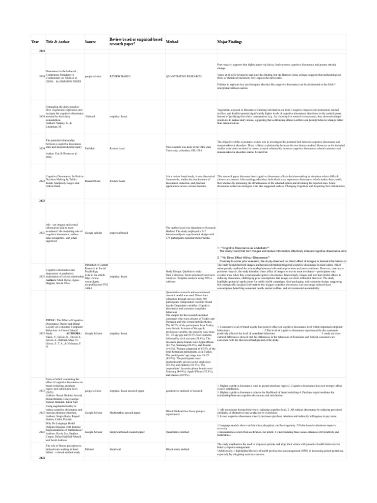 Rol-group b - Group-b Rol | PDF | Attitude (Psychology) | Psychology