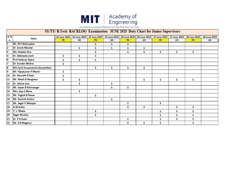Dutychart June 2025 JR - Supervisor-SY-TY-BTECH | PDF