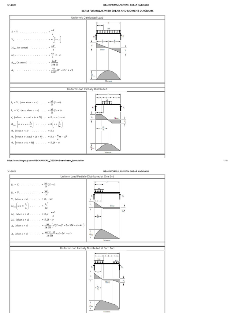 Beam Formulas - Shear&Moment | PDF | Beam (Structure) | Mechanical Engineering