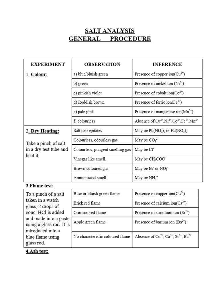 SALT ANALYSIS Procedure | PDF | Salt (Chemistry) | Precipitation (Chemistry)