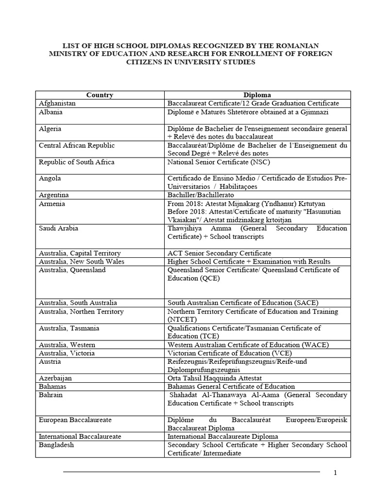 Annex List of Diplomas NEW | PDF | General Educational Development ...
