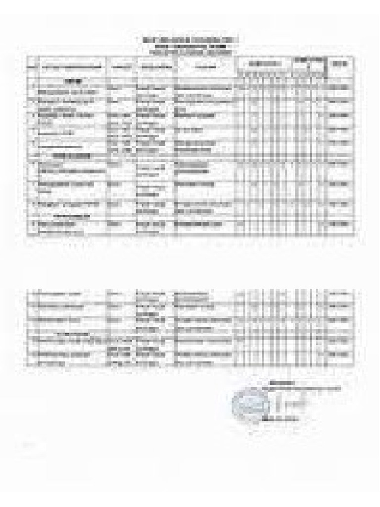 Contoh RKT 2024 | PDF