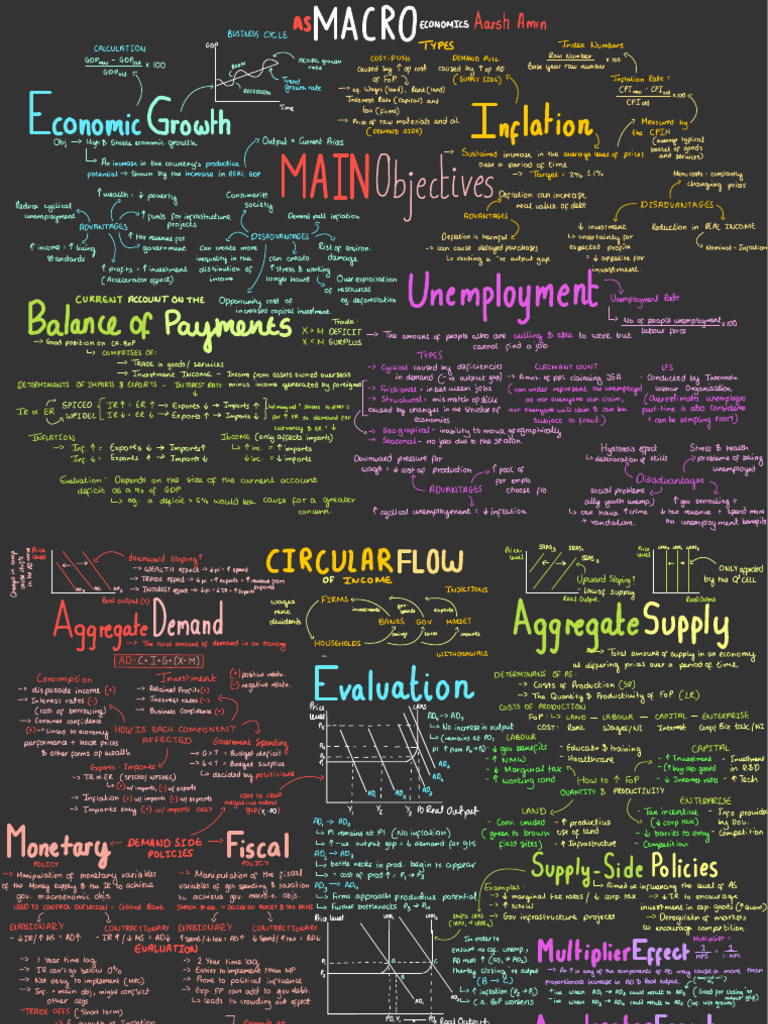Understanding Cost-Push Inflation | PDF | Inflation | Unemployment